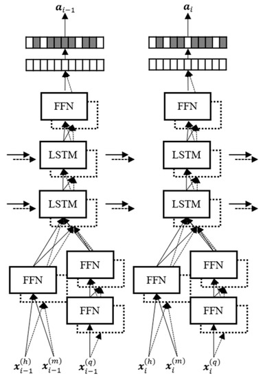 Task Allocation in Human–Machine Manufacturing Systems Using Deep ...