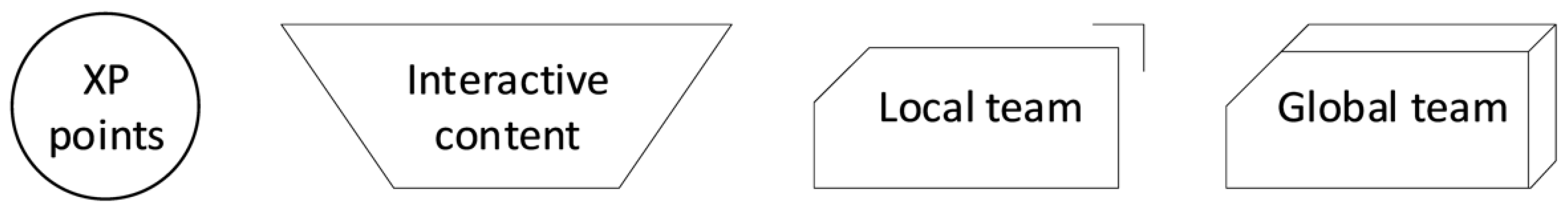 Game Elements towards More Sustainable Learning in Object-Oriented ...