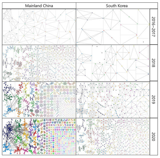 Sustainability | Free Full-Text | Use of Triangulation in Comparing the ...