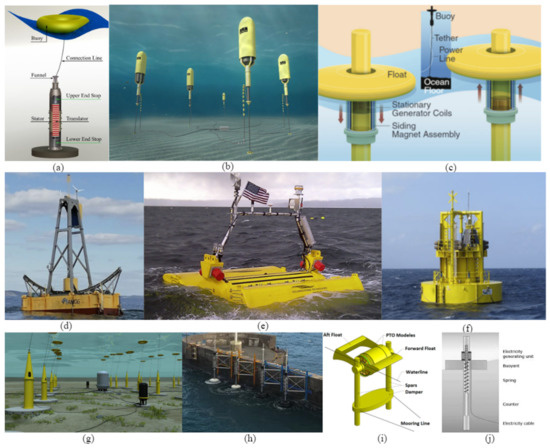A Critical Review of Power Take-Off Wave Energy Technology Leading to ...