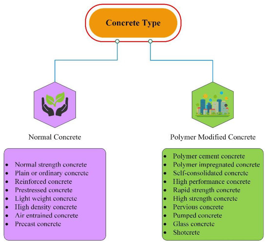 Sustainability | Free Full-Text | Compressive Strength Prediction of ...