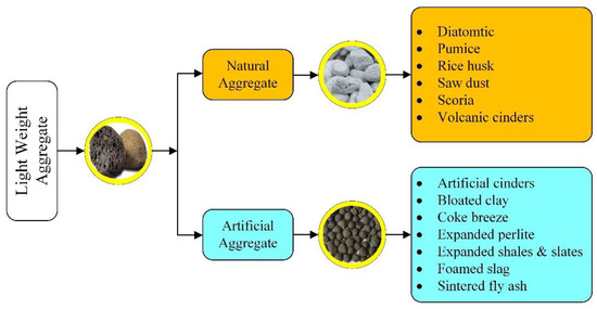 Compressive Strength Prediction of Lightweight Concrete: Machine ...
