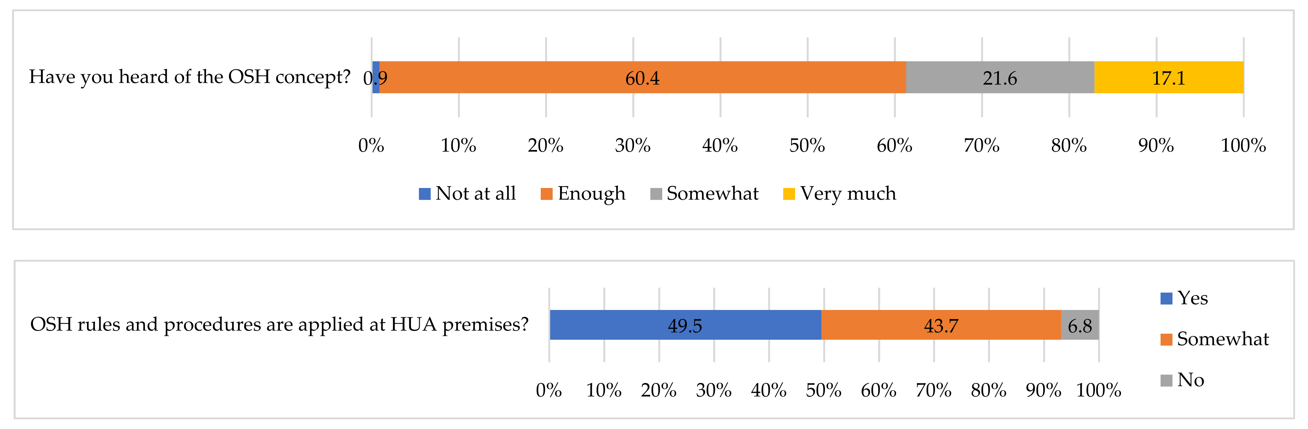 Sustainability | Free Full-Text | Occupational Health and Safety Scope ...
