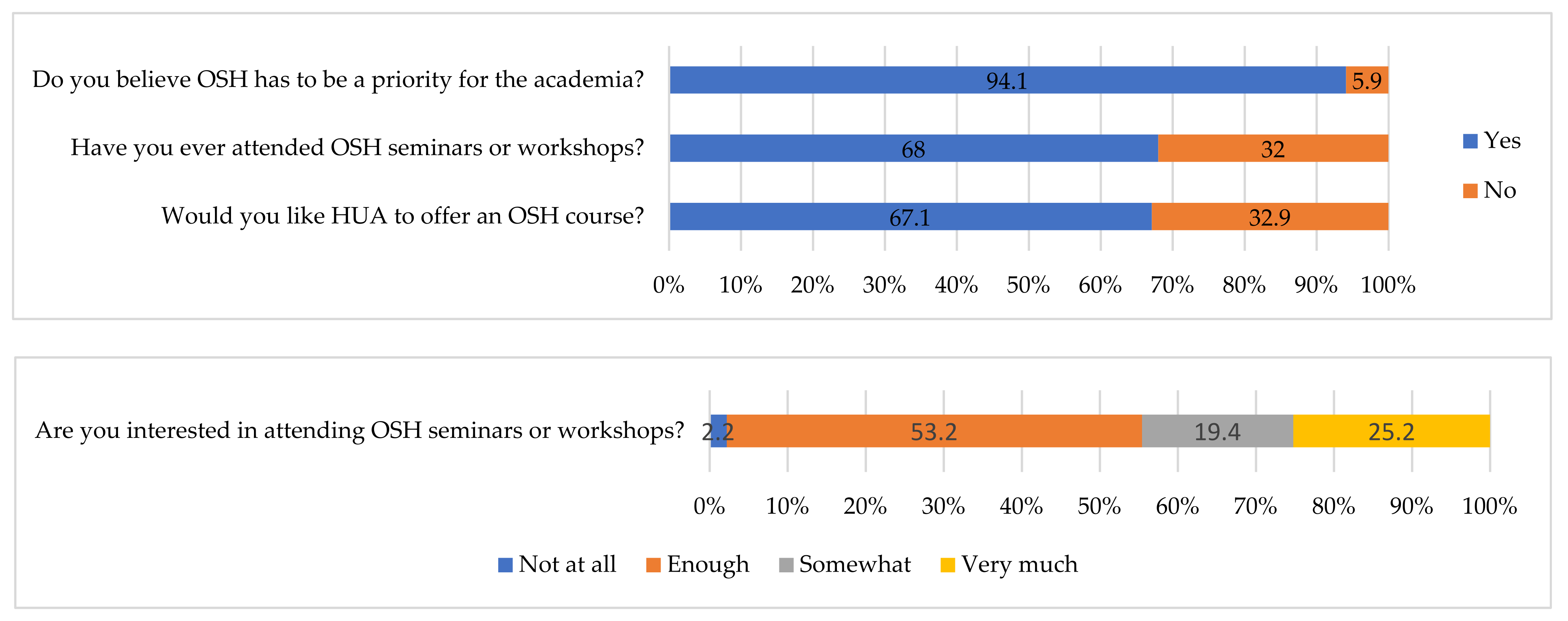 Sustainability | Free Full-Text | Occupational Health and Safety Scope ...