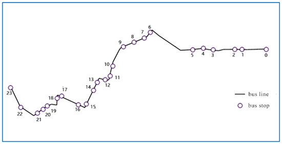 Simulation Analysis of Bus Passenger Boarding and Alighting Behavior ...