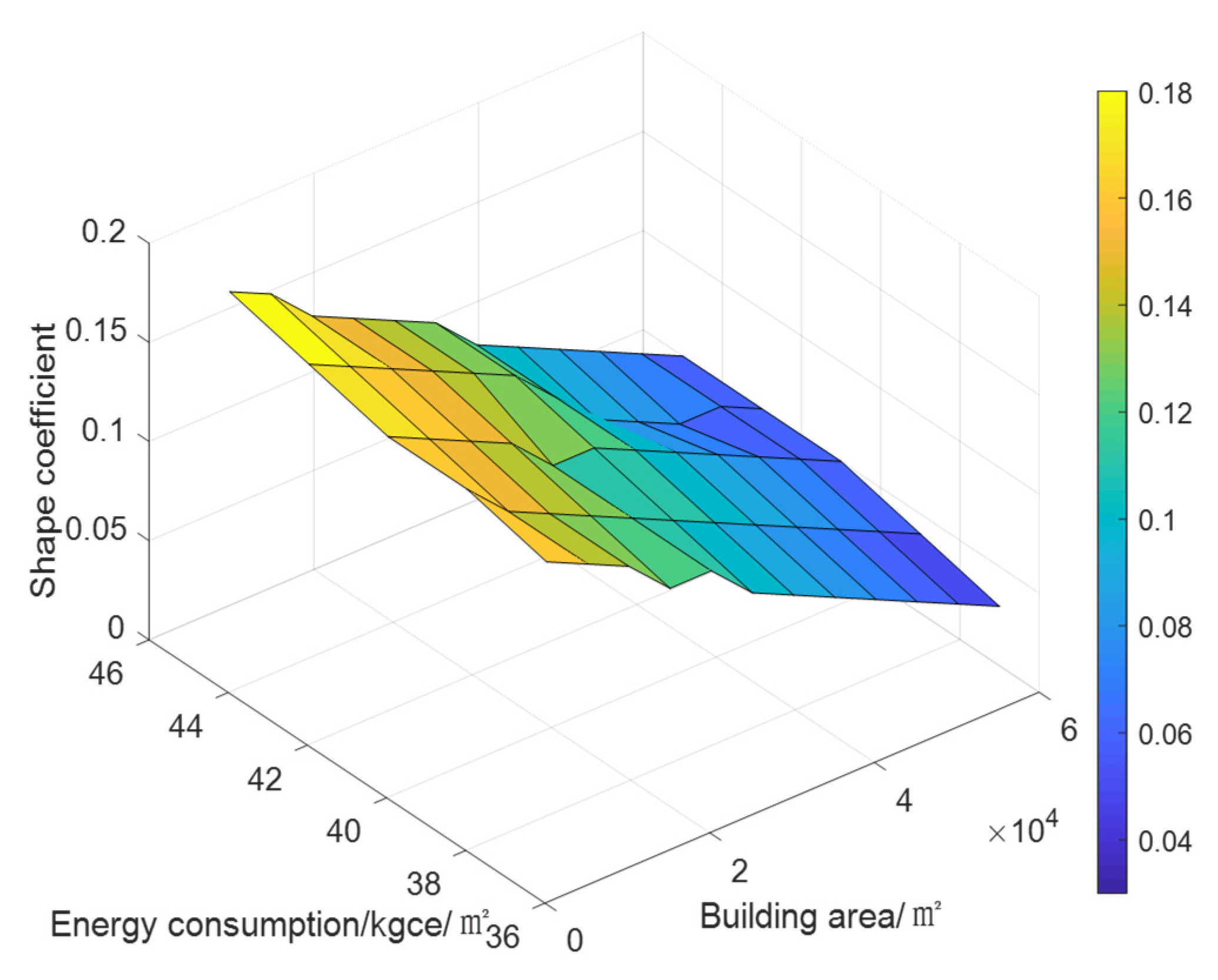 A Novel Method of BP Neural Network Based Green Building Design—The ...