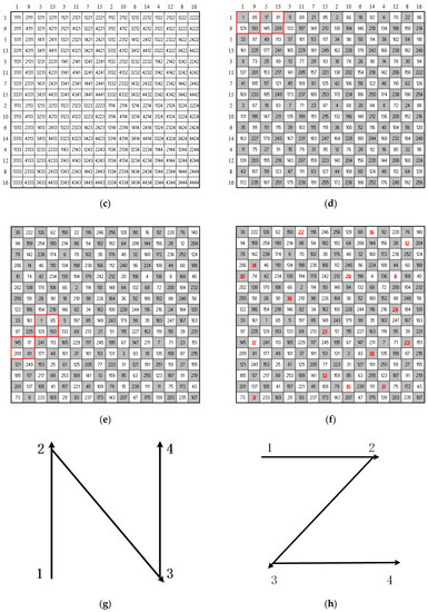 Spatially Balanced Sampling for Validation of GlobeLand30 Using Landscape Pattern-Based ...