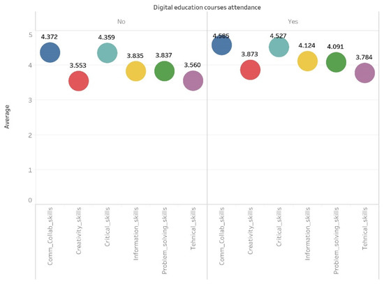 Sustainability | Free Full-Text | Exploring Digital Literacy Skills in ...