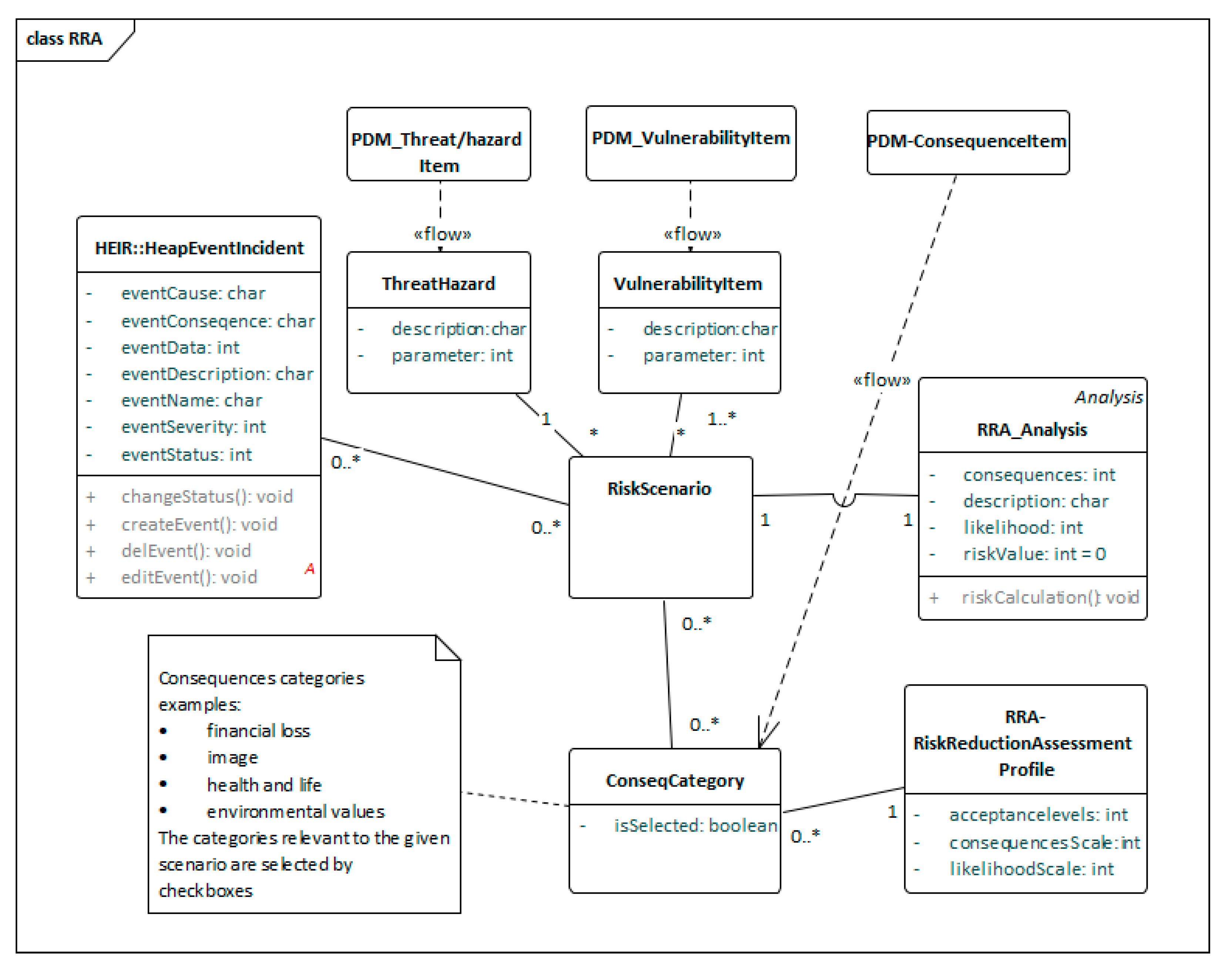 Sustainability | Free Full-Text | Towards a Software Tool Supporting ...
