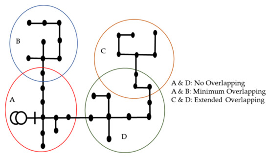 A Review on State Estimation Techniques in Active Distribution Networks ...