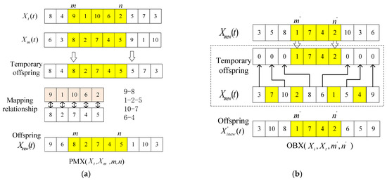 Sustainability | Free Full-Text | Research on Multi Unmanned Aerial Vehicles Emergency Task ...