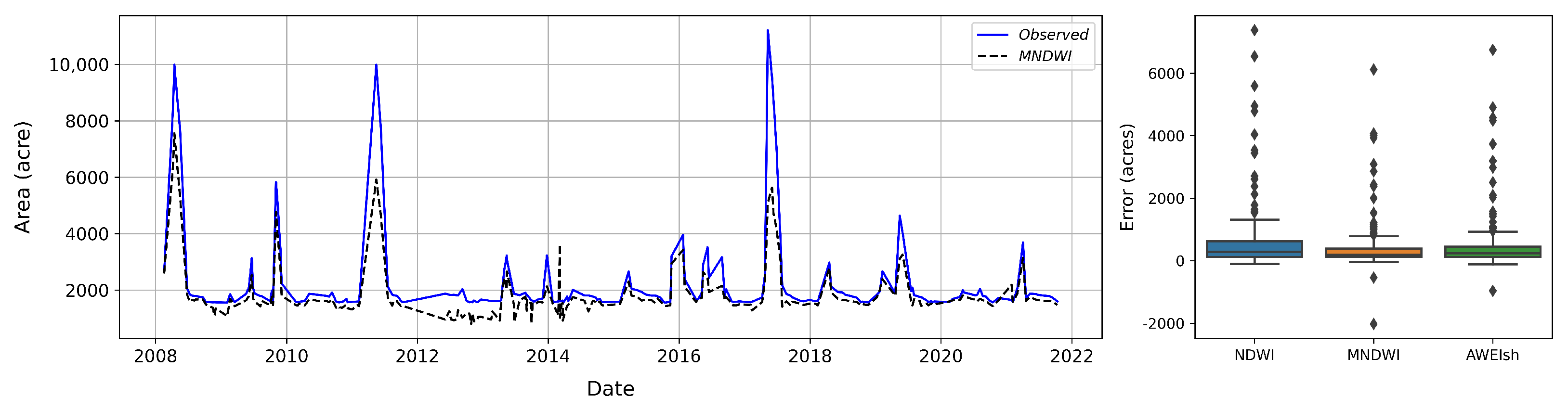 PyGEE-SWToolbox: A Python Jupyter Notebook Toolbox for Interactive Surface Water Mapping and ...