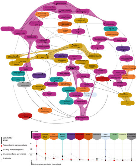 Sustainability | Free Full-Text | Understanding Urban Green Space Usage ...