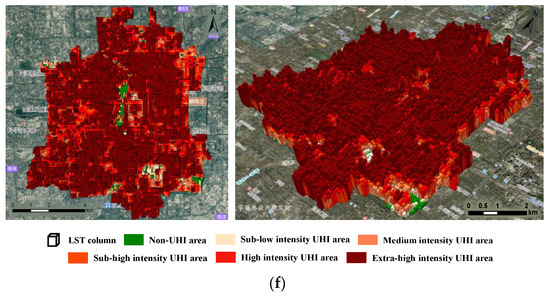 Calculation and Expression of the Urban Heat Island Indices Based on ...