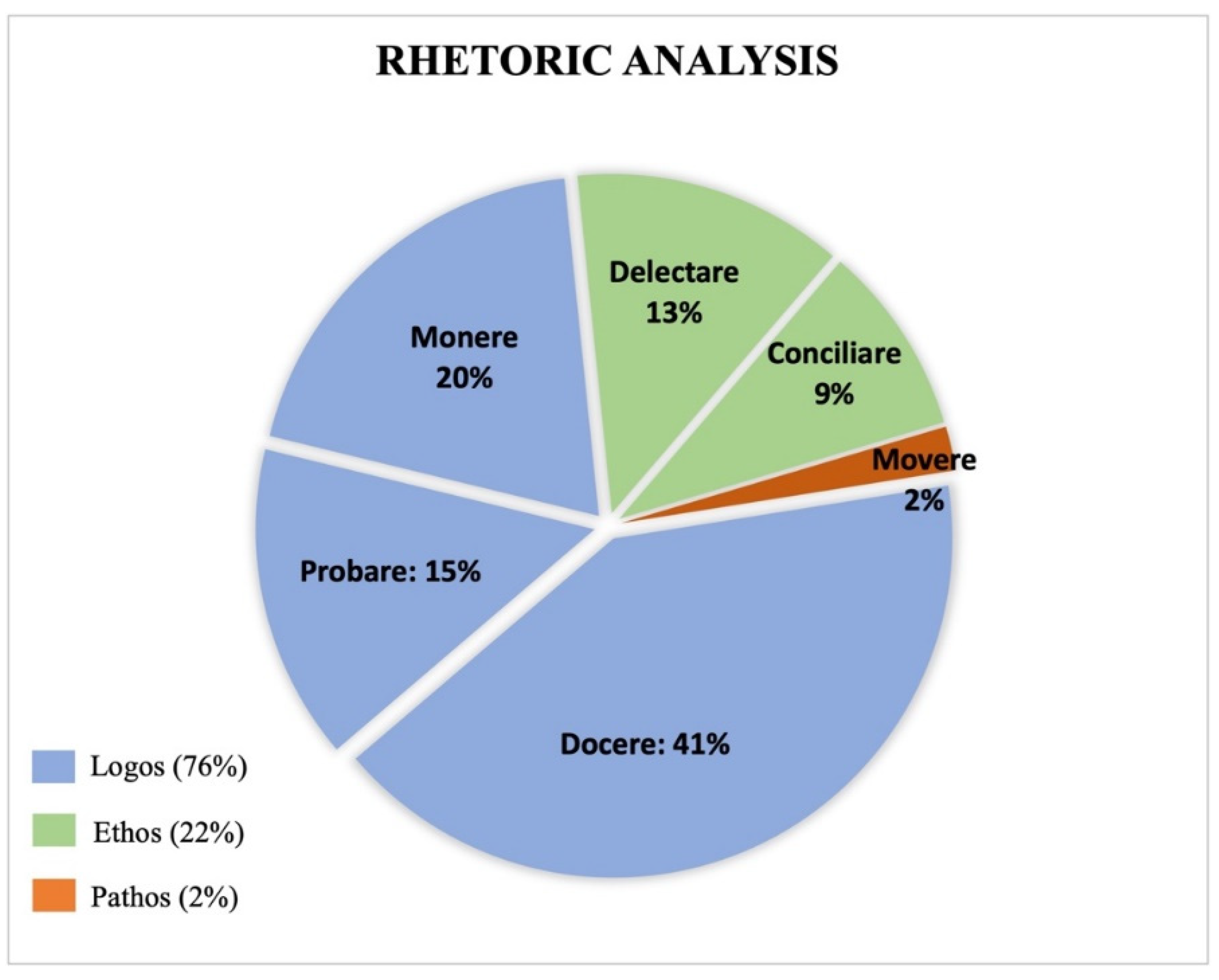 Logos, Ethos, Pathos, Sustainabilitos? About the Role of Media ...