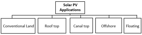 Floating PVs in Terms of Power Generation, Environmental Aspects ...