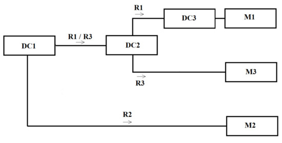 Sustainability | Free Full-Text | Potentially Postbiotic-Containing ...