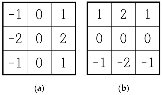 Sustainability | Free Full-Text | Deep Learning-Based Defect Detection ...