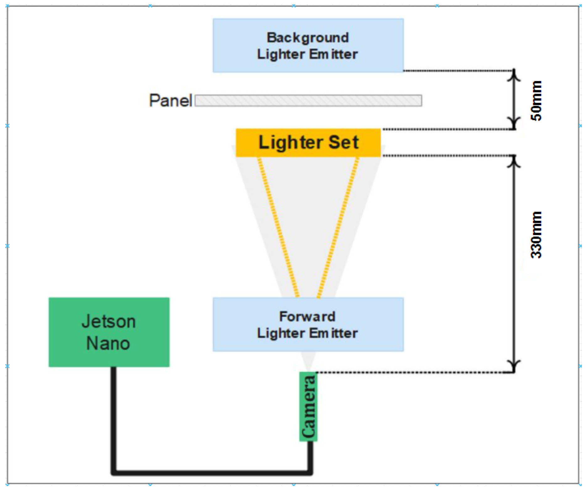 Deep Learning-Based Defect Detection for Sustainable Smart Manufacturing