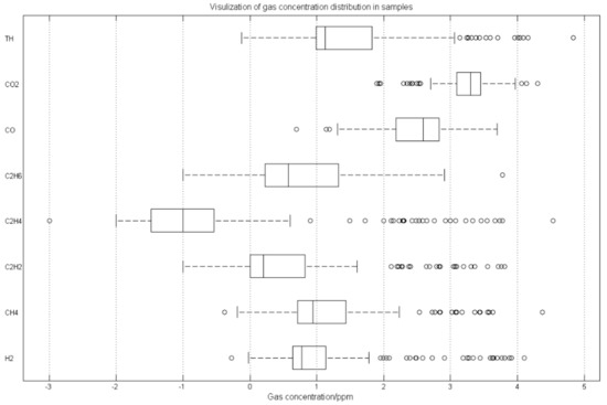 An Unsupervised Mutual Information Feature Selection Method Based on SVM for Main Transformer ...