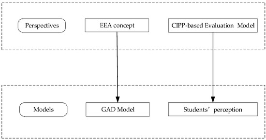 Effect Analysis of Online and Offline Cognitive Internships Based on ...
