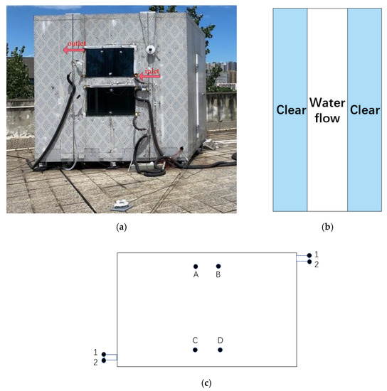 Thermal Characteristics Simulation of an Energy-Conserving Facade ...