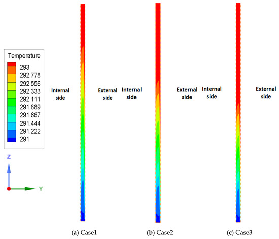 Thermal Characteristics Simulation of an Energy-Conserving Facade ...