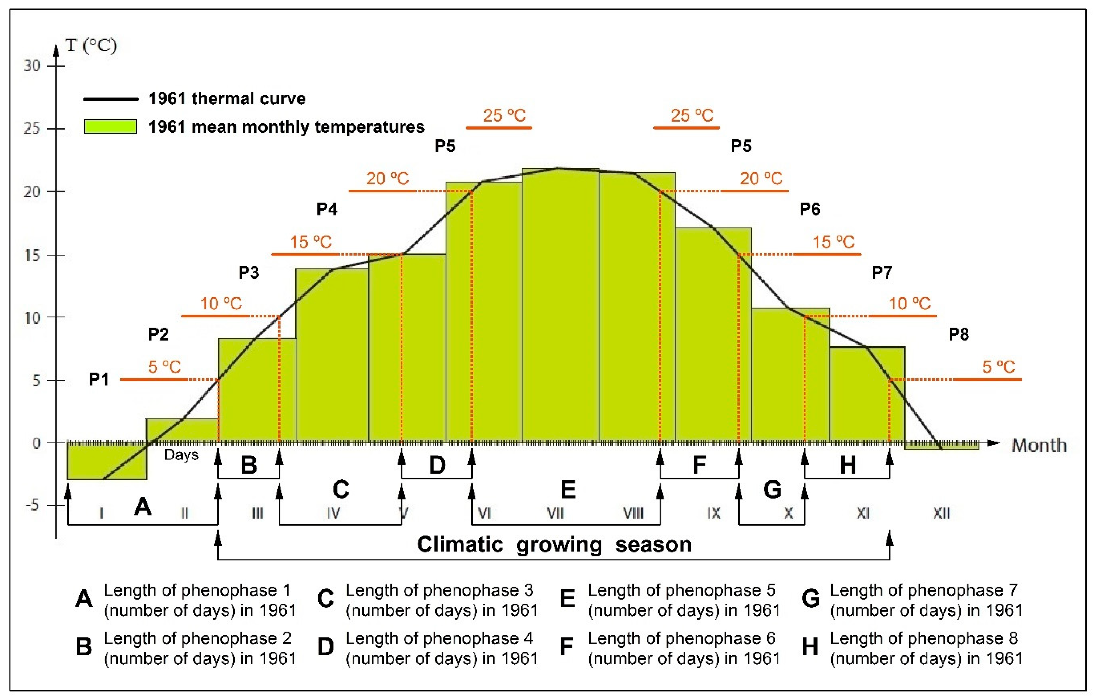 Climate Warming-Induced Changes in Plant Phenology in the Most ...