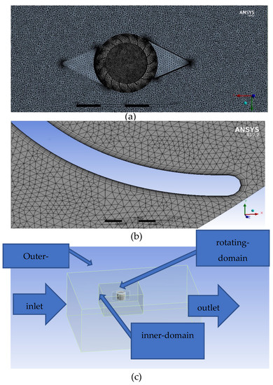 A CFD Analysis for Novel Close-Ended Deflector for Vertical Water Turbines