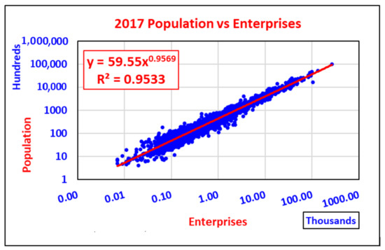 Linking Entrepreneurial Activities and Community Prosperity/Poverty in ...