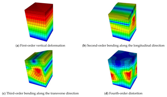 Random Vibration Analysis of a Coupled Aircraft/Runway Modeled System ...