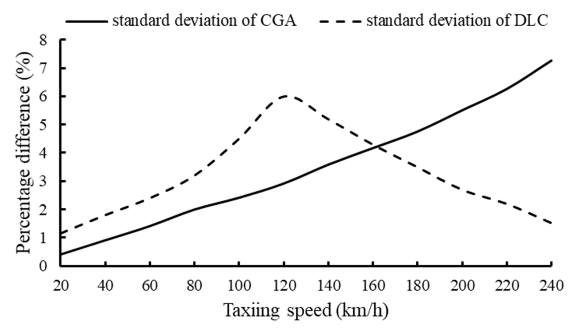 Random Vibration Analysis of a Coupled Aircraft/Runway Modeled System ...