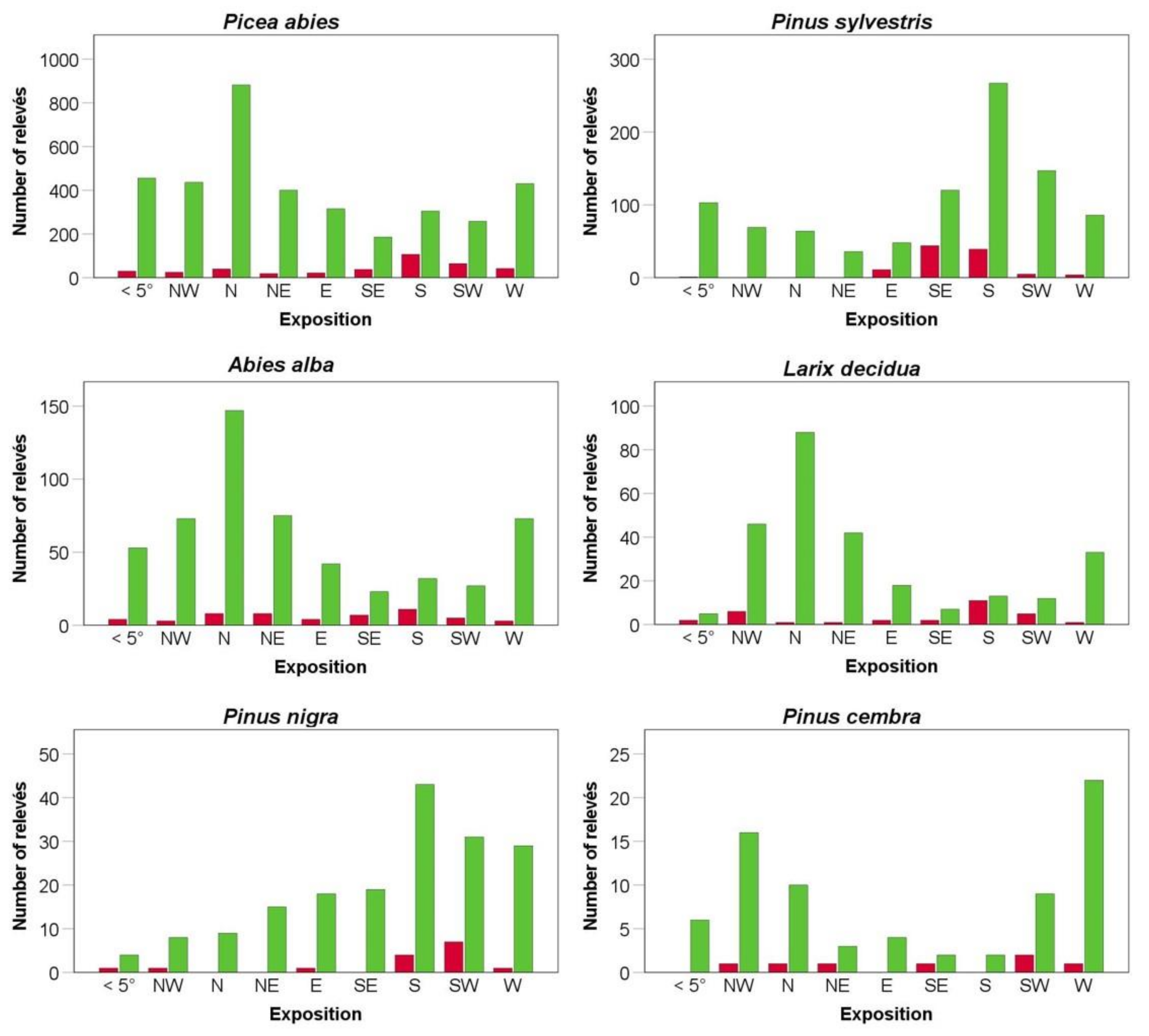 Assessment of Drought-Tolerant Provenances of Austria’s Indigenous Tree ...