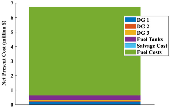 Sustainability | Special Issue : Application of AI, IoT, and Blockchain in Smart Grids with ...