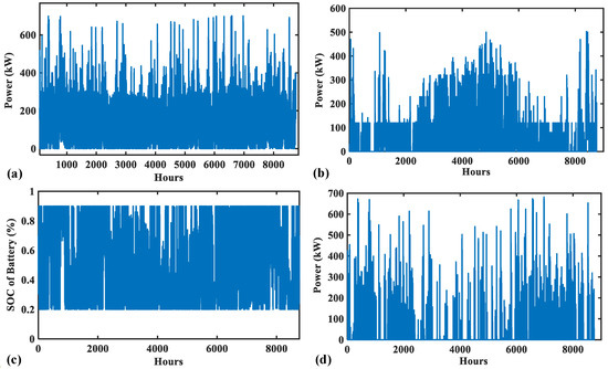 Sustainability | Special Issue : Application of AI, IoT, and Blockchain in Smart Grids with ...