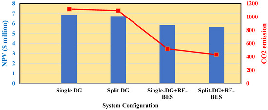 Sustainability | Special Issue : Application of AI, IoT, and Blockchain in Smart Grids with ...