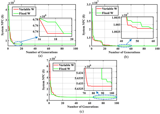 Sustainability | Special Issue : Application of AI, IoT, and Blockchain in Smart Grids with ...