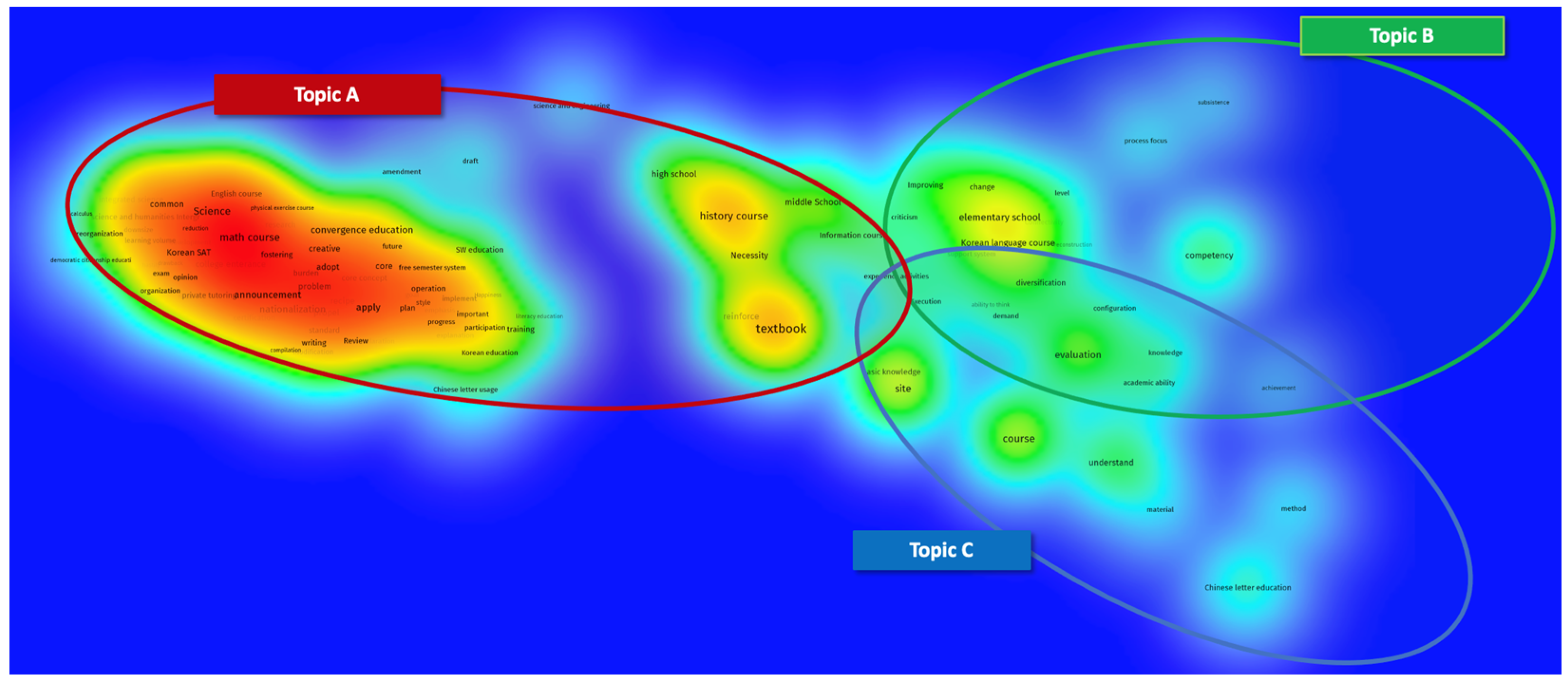 Detection of the Perceptual Gap between Experts and Public for the ...