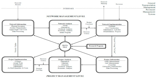 Perspective of Life-Cycle Cost Analysis and Risk Assessment for Airport ...