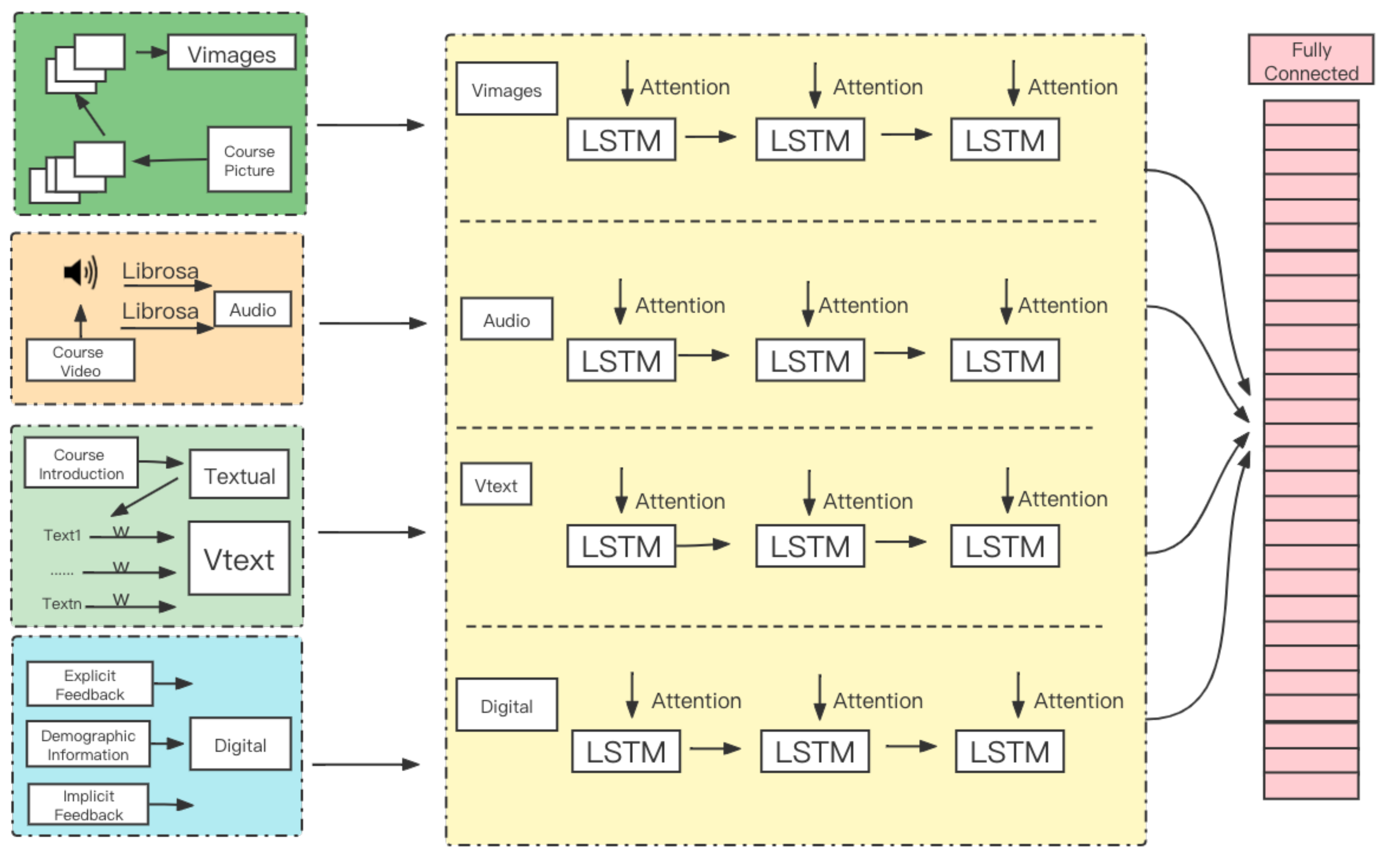 A Deep Learning Framework for Multimodal Course Recommendation Based on ...