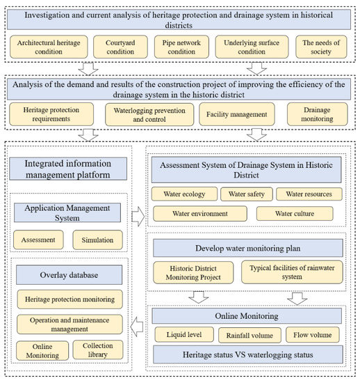 Thinking Critically through Key Issues in Improving the Effectiveness ...