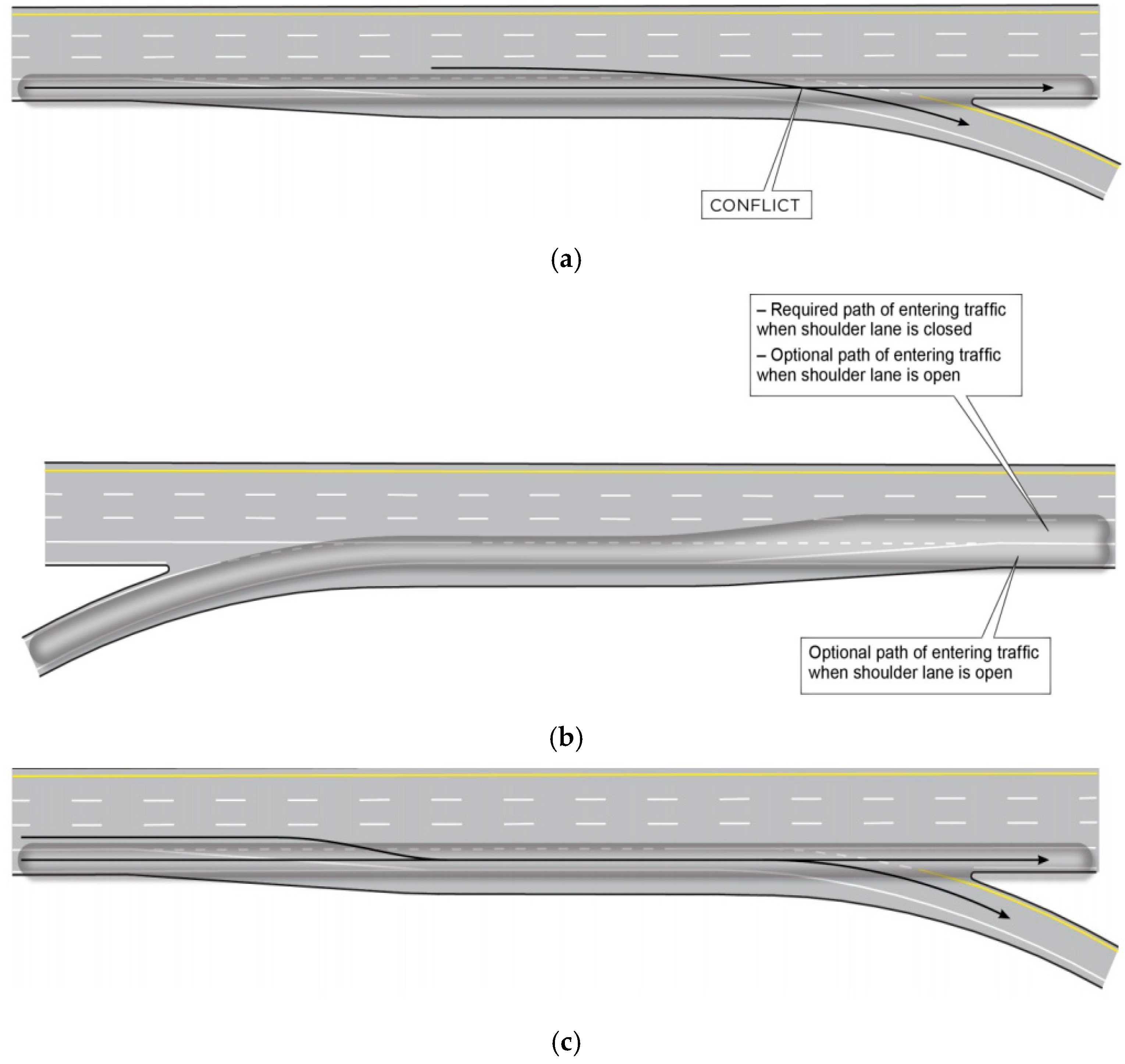Sustainability | Free Full-Text | Managed Lane as Strategy for Traffic ...