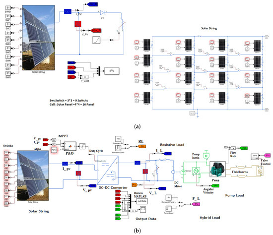 Comparative Study of Optimal PV Array Configurations and MPPT under ...