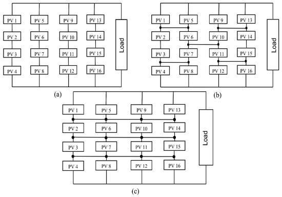 Comparative Study of Optimal PV Array Configurations and MPPT under ...