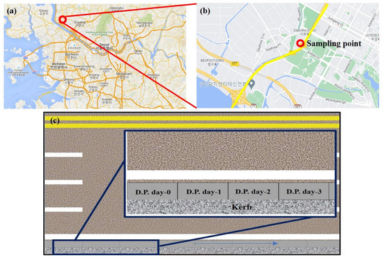 Concentration of Microplastics in Road Dust as a Function of the Drying ...