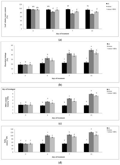 Exogenous ABA Enhances the Antioxidant Defense System of Maize by ...