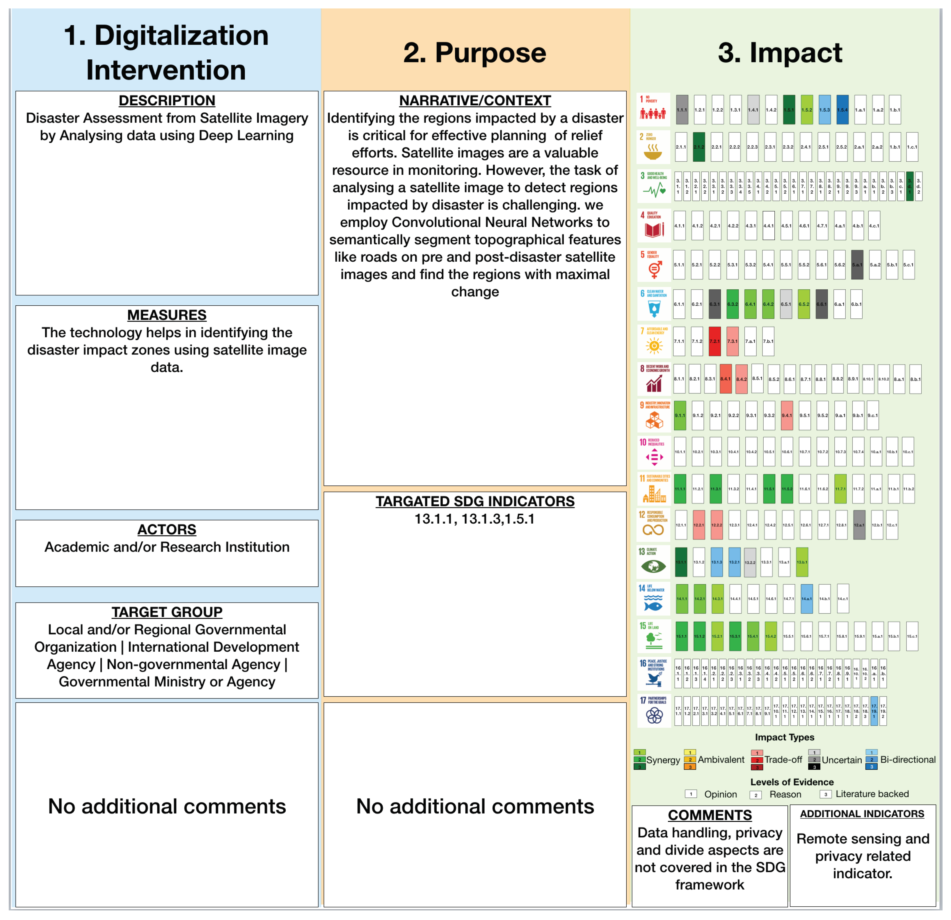 Sustainability | Free Full-Text | Mindful Application of Digitalization ...