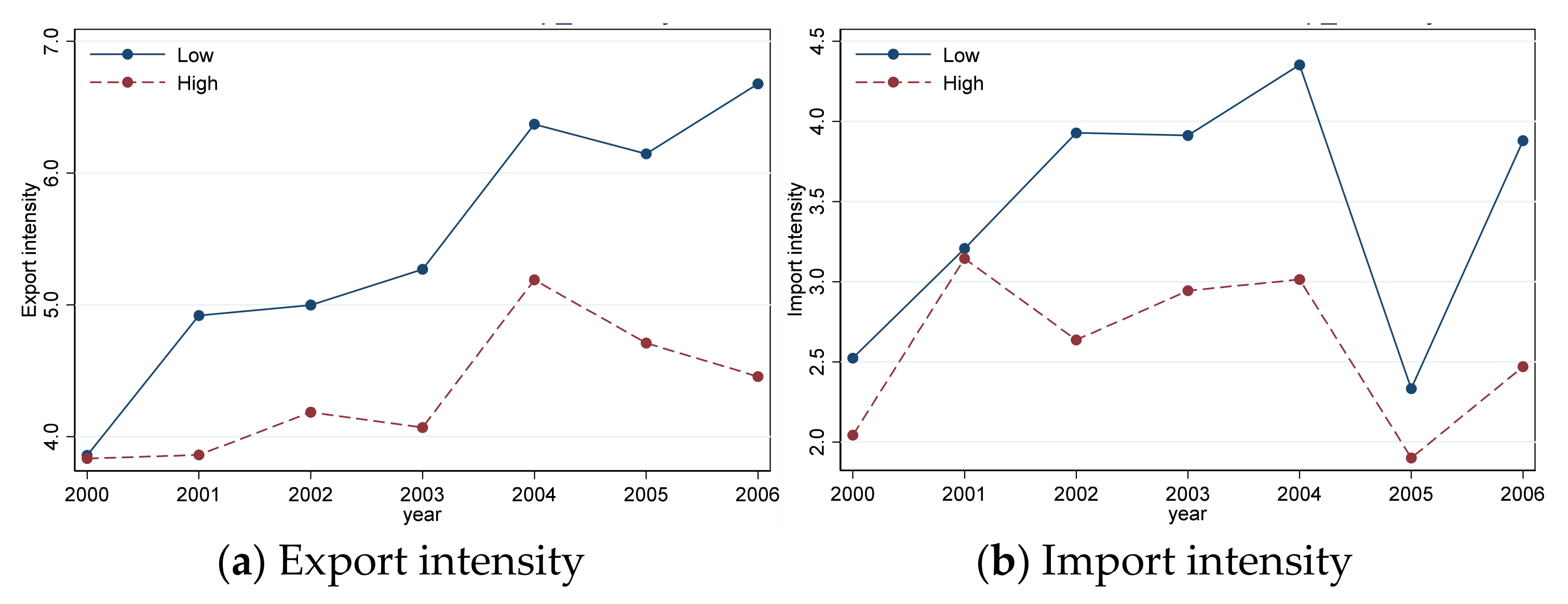 Exchange Rates, Optimization of Industrial Resources Allocation ...