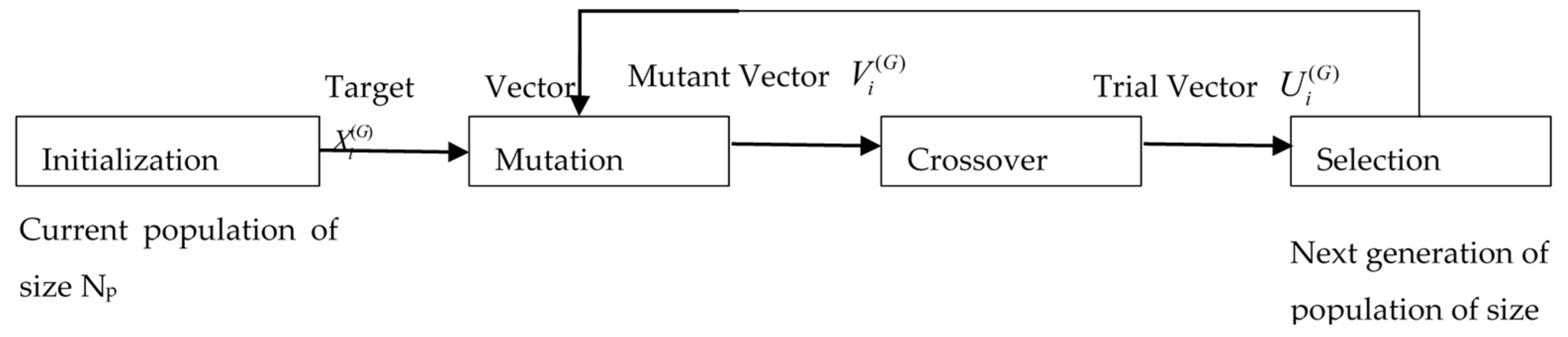 Sustainability | Free Full-Text | Identification of Weak Buses for Optimal Load Shedding Using ...