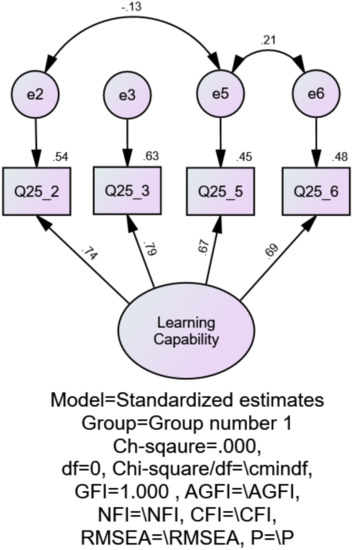 Sustainability | An Open Access Journal from MDPI